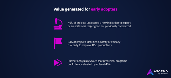 Introducing ASCEND™ by BenchSci, our innovative new AI platform with the power to transform ...